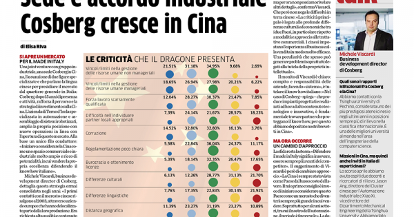 Su Skille, Cosberg racconta il suo rapporto con la Cina • Cosberg